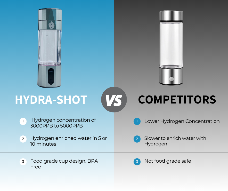 Hydra-Shot Hydrogen Bottle – Hydrogen FX