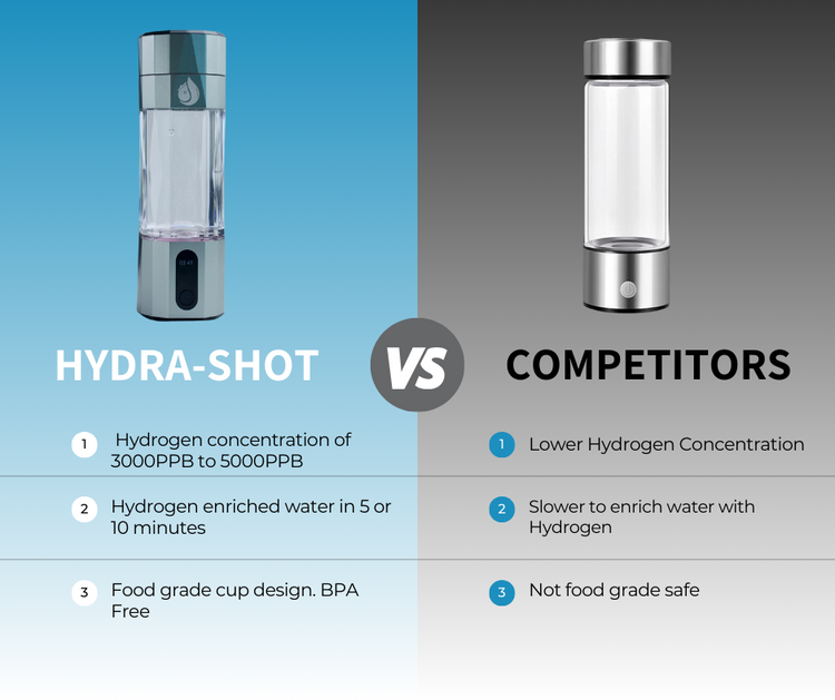 Hydra-Shot Hydrogen Bottle – Hydrogen FX